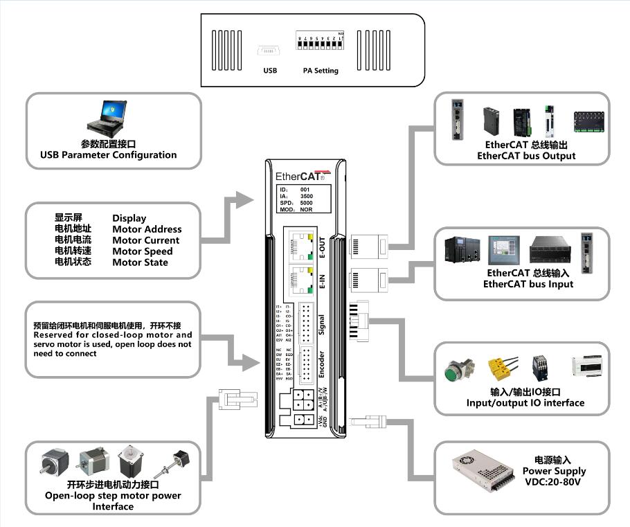 Ethercat总线步进驱动器ethercat驱动器总线驱动器深圳华工捷信